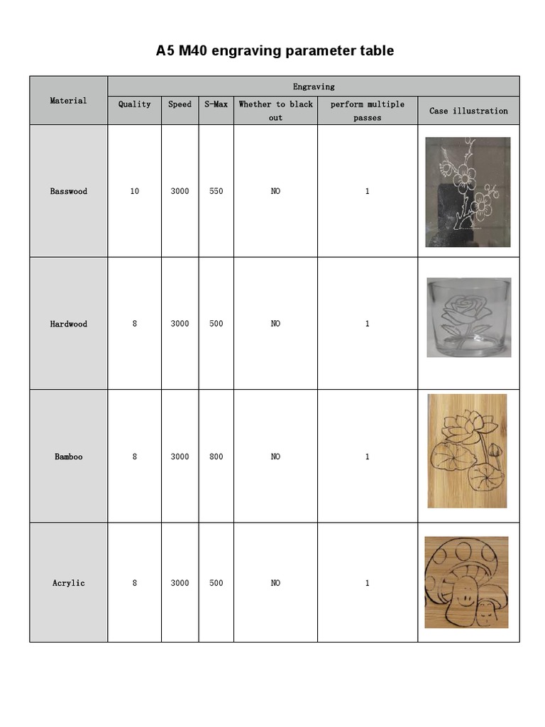 GRBL A5 M40 Engraving Machine Parameter Form | PDF