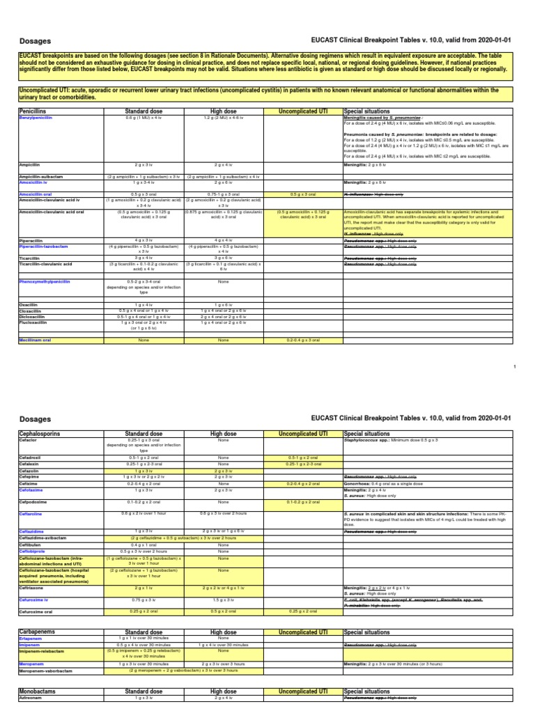 Dosages V 10.0 Breakpoint Tables | PDF | Urinary Tract Infection ...