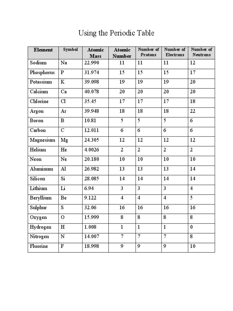 Periodic Table Worksheet | PDF