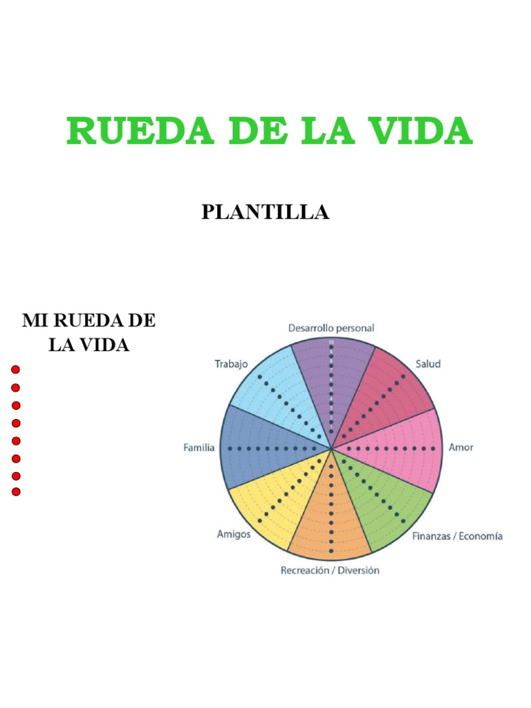 Rueda de La Vida - Plantilla | PDF