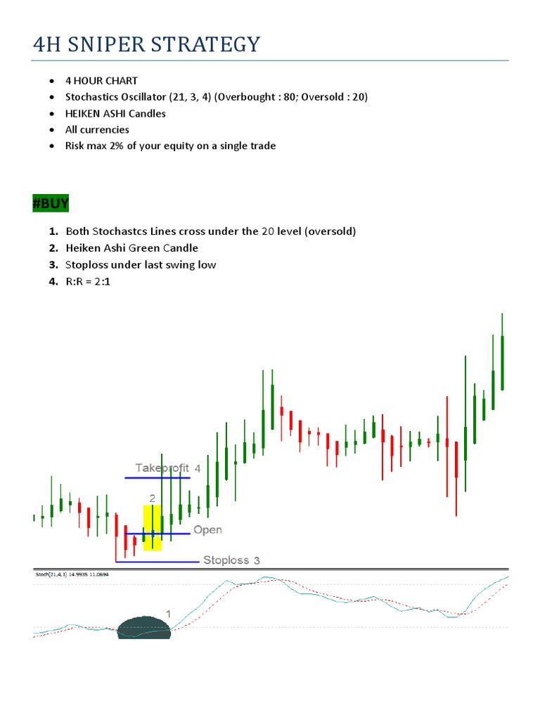 4-Hour Sniper Trading Strategy Guide | PDF | Self-Improvement