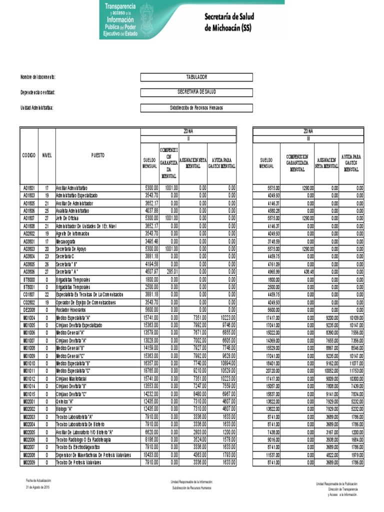 Tabulador | PDF