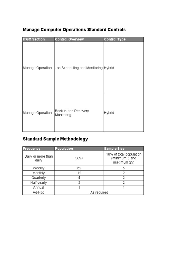 Standard ITGC Template - Manage Operation | PDF | Backup | Computing