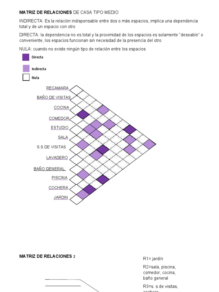 Matriz de Relaciones-Planos | PDF