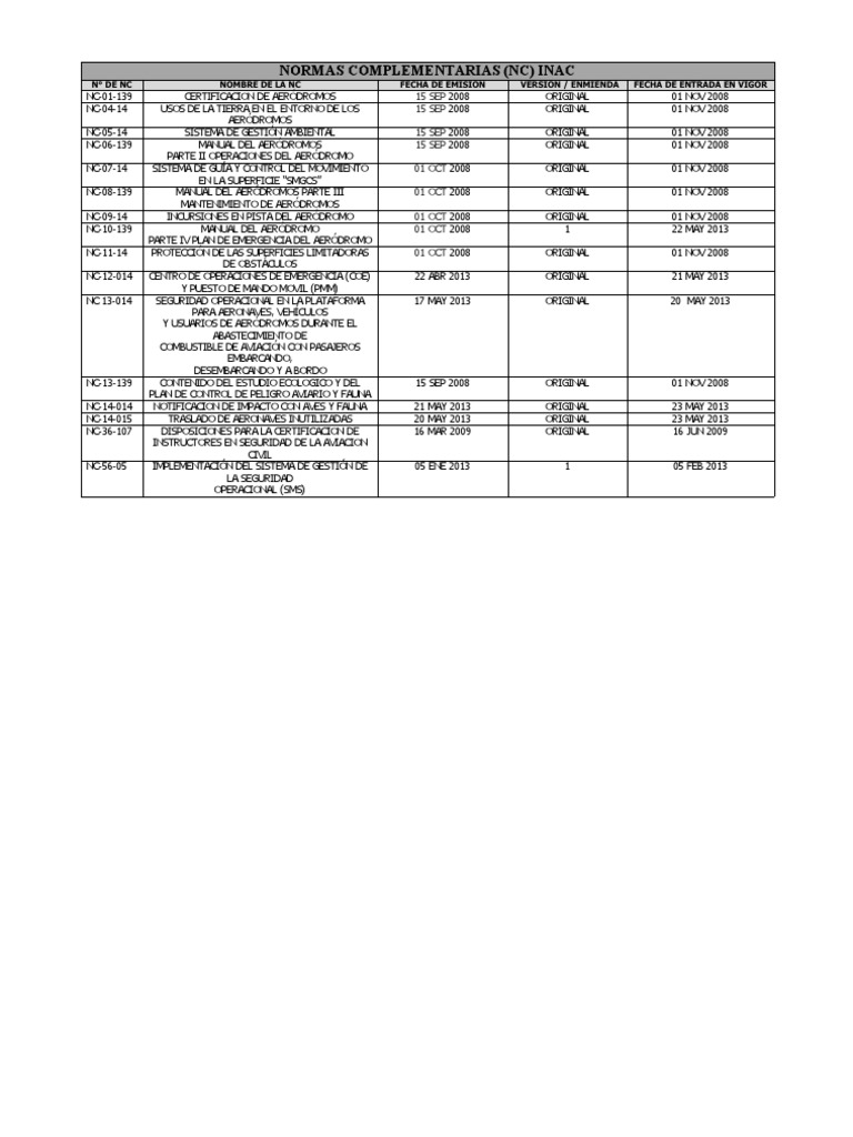 Normas Complementarias Inac | PDF
