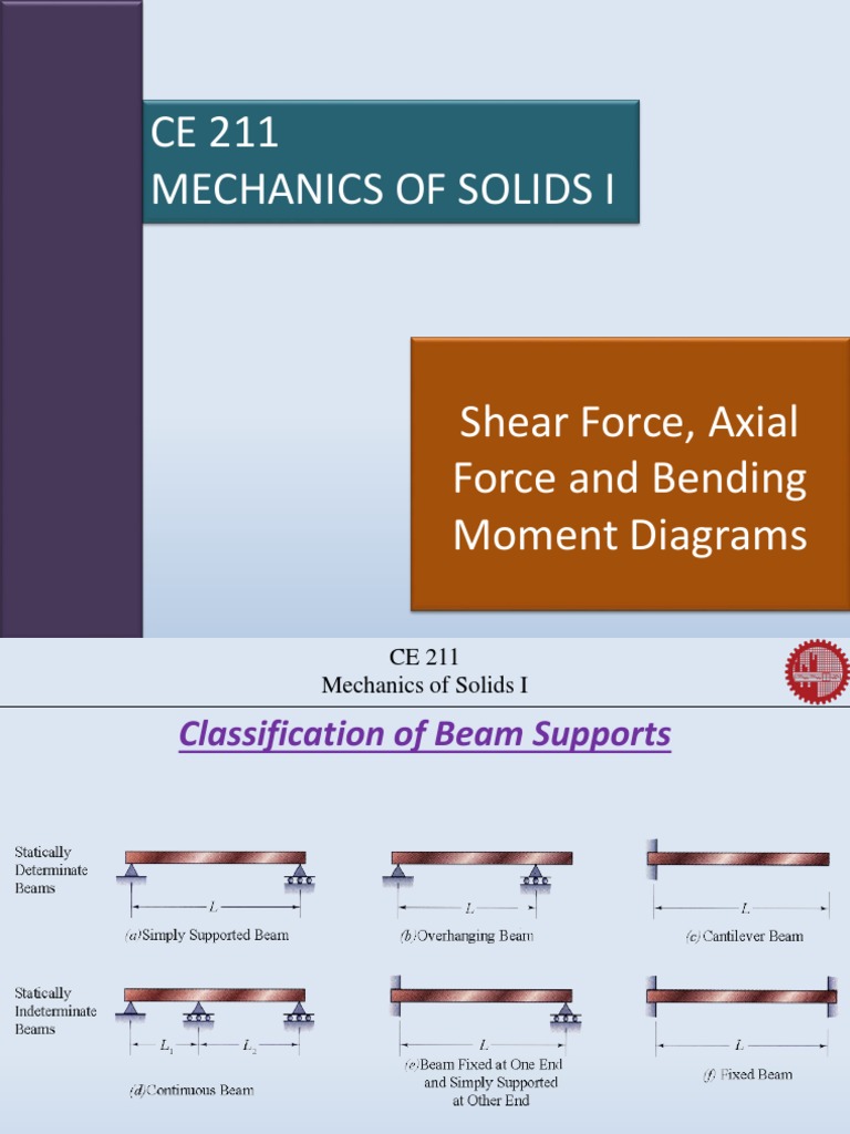 Shear Force, Axial Force and Bending Moment Diagrams | PDF | Beam ...