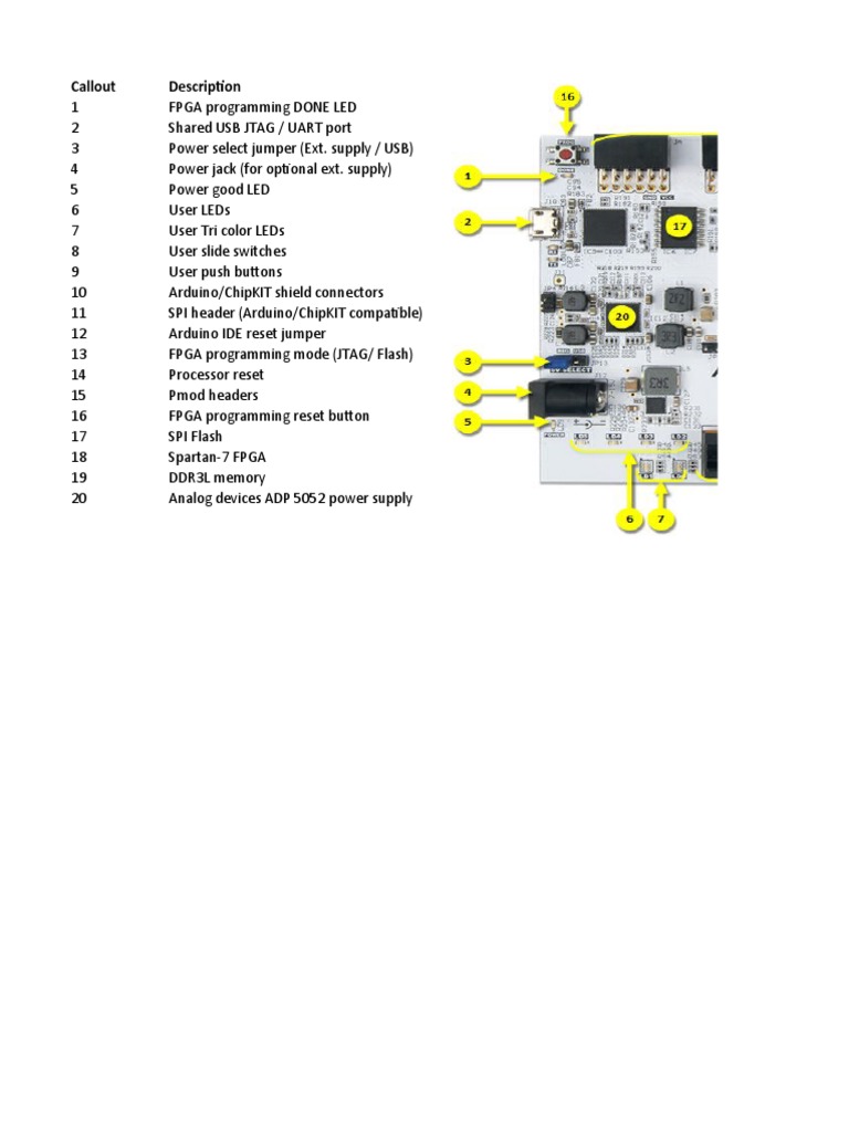 arty-s7-pinout | PDF