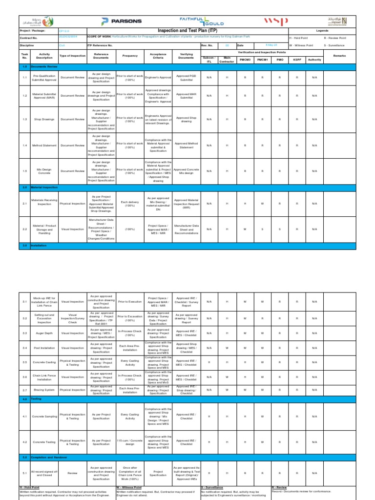 Itp & Check List For Fence | PDF | Specification (Technical Standard ...