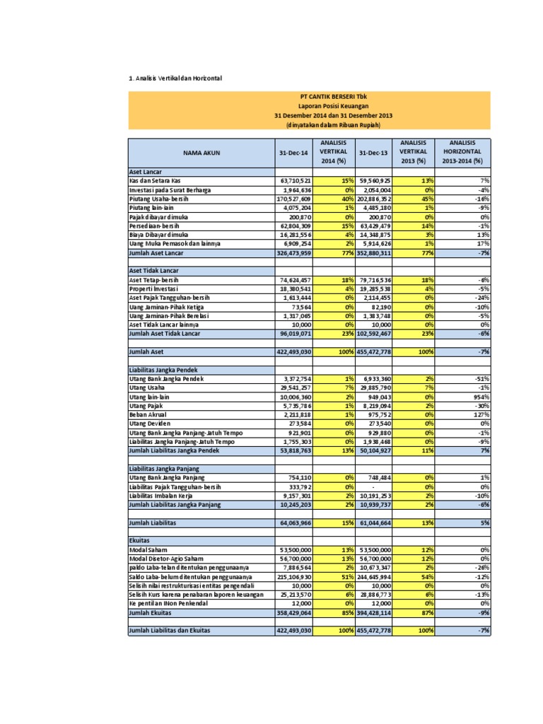 Pratikum Analisis Laporan Keuangan | PDF | Bisnis | Pengelolaan Keuangan & Uang