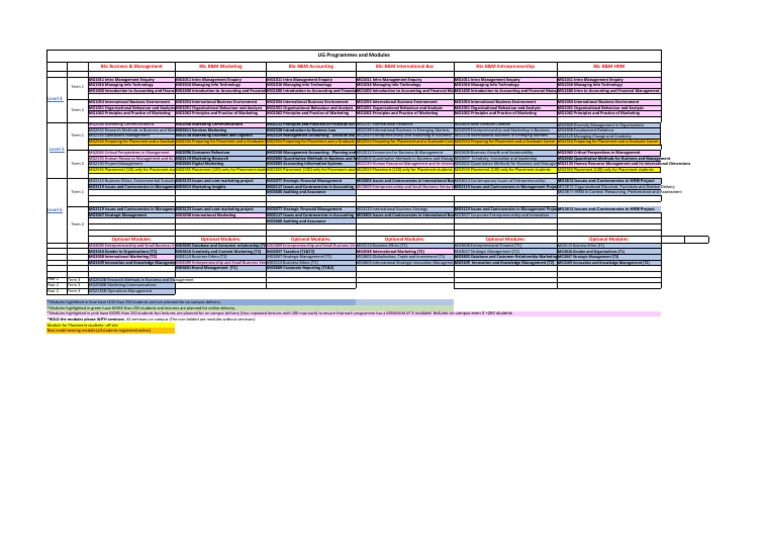 UG Programme Planning Master.31.05.22 | PDF | Business | Entrepreneurship