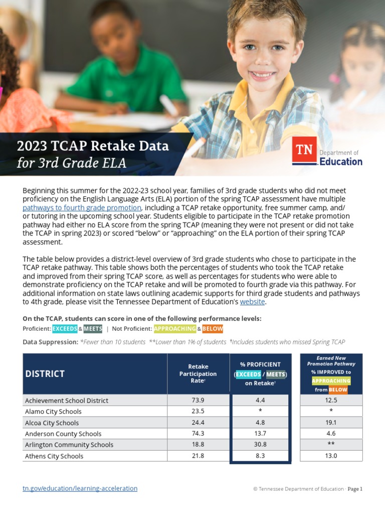 TCAP 2023 3ELA DistrictRetake | PDF