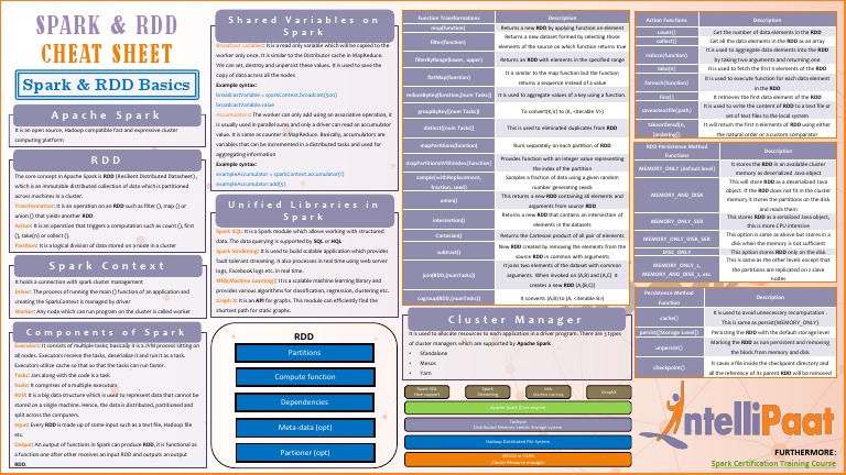 Spark - RDD CS DESIGN | PDF | Apache Spark | Data