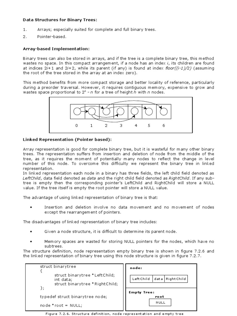 Data Structures For Binary Trees Pdf Algorithms And Data Structures Computer Programming