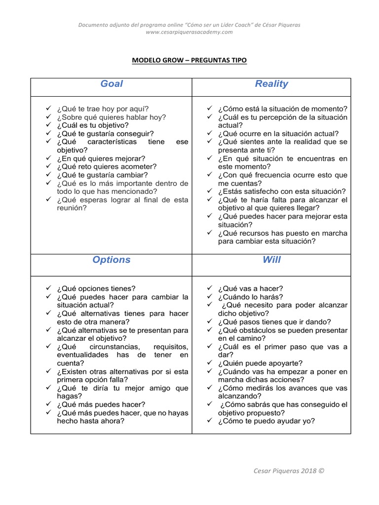 Modelo GROW - Preguntas Tipo | PDF