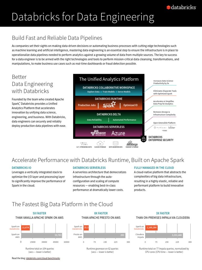 DB For Data Engineering Solution Sheet | PDF | Apache Spark | Cloud ... DB For Data Engineering Solution Sheet | PDF | Apache Spark | Cloud ...