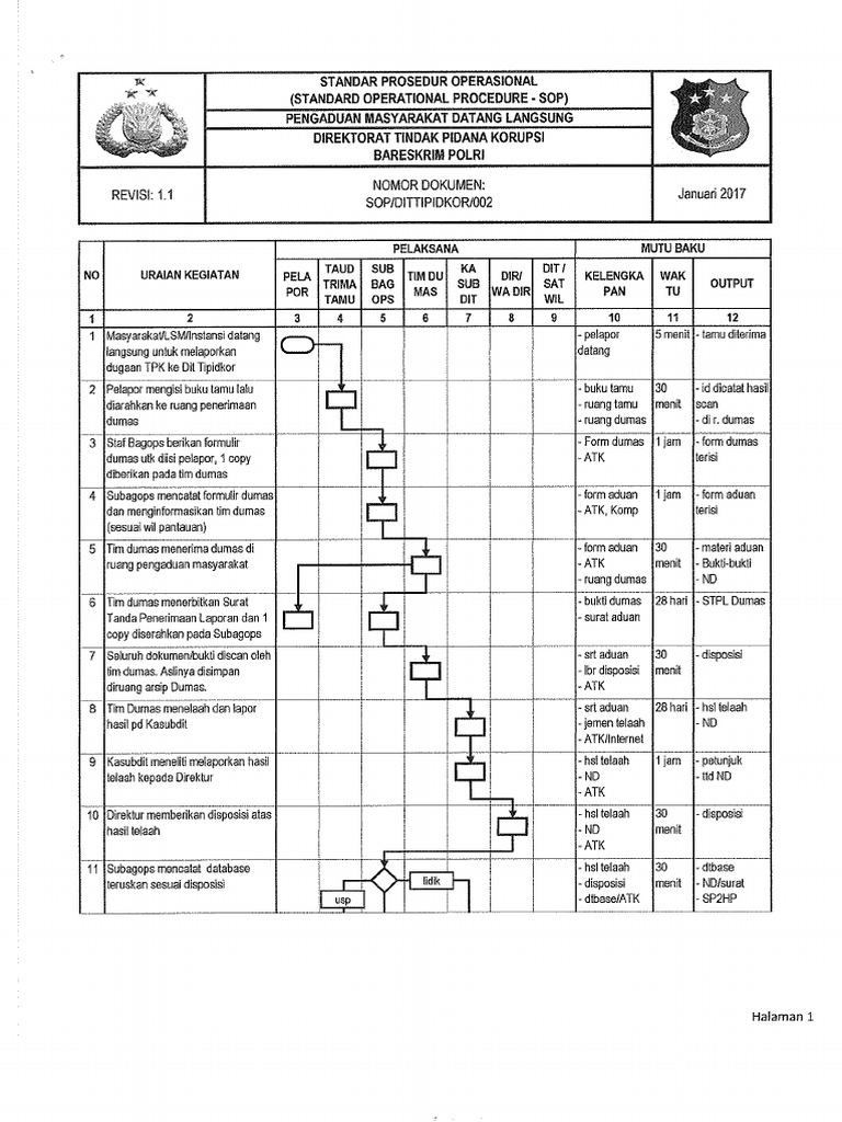 SOP-Dumas-Langsung-u2 | PDF