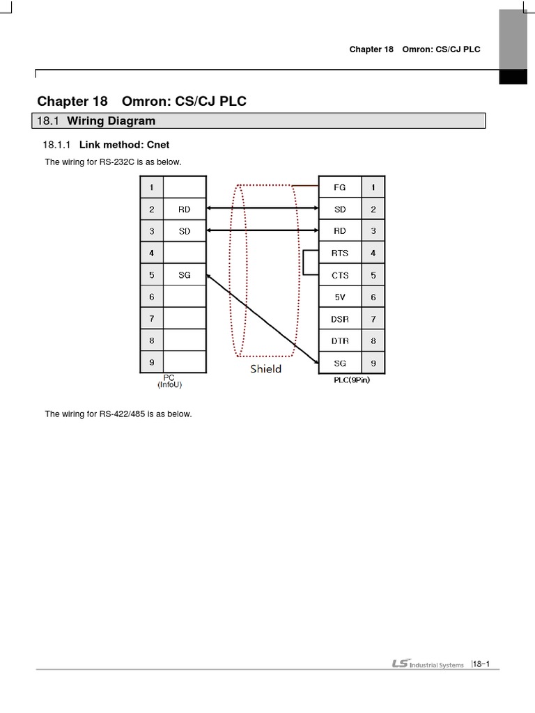 Chapter 18 Omron - CS CJ PLC | PDF | Ip Address | Programmable Logic Controller