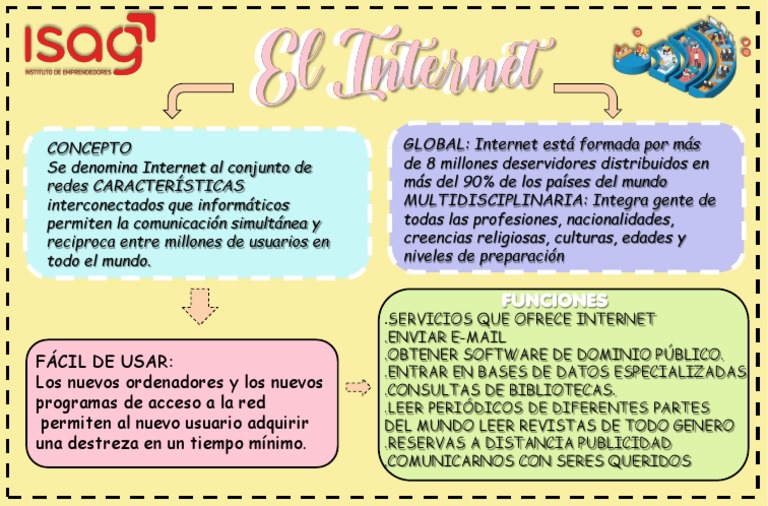 El Internet Mapa Conceptual | PDF