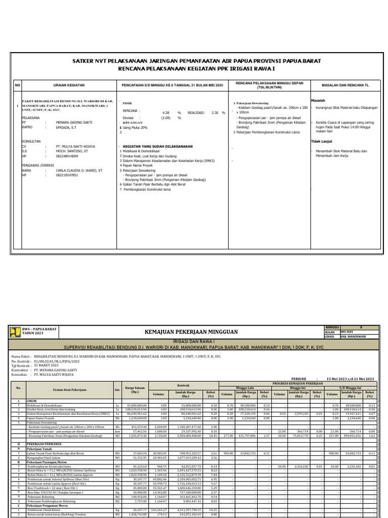 Progres Fisik Pertanggal 21 Mei 2023 | PDF