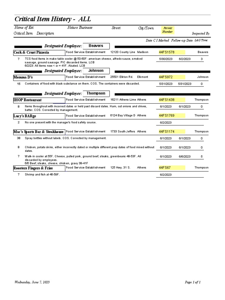 Limestone County Inspection Report | PDF | Food Ingredients | American ...