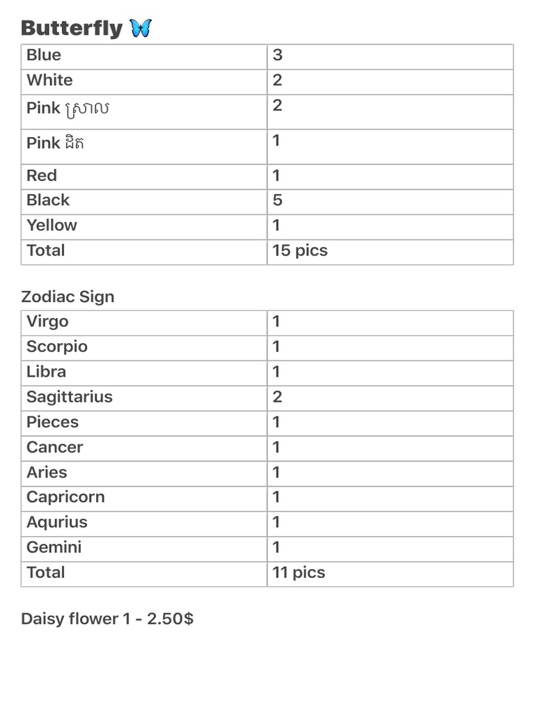 Butterfly and Zodiac Counts | PDF