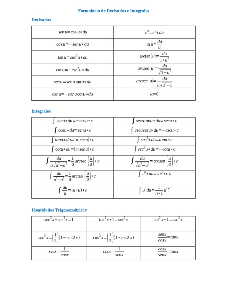 Formulario de Derivadas e Integrales | PDF