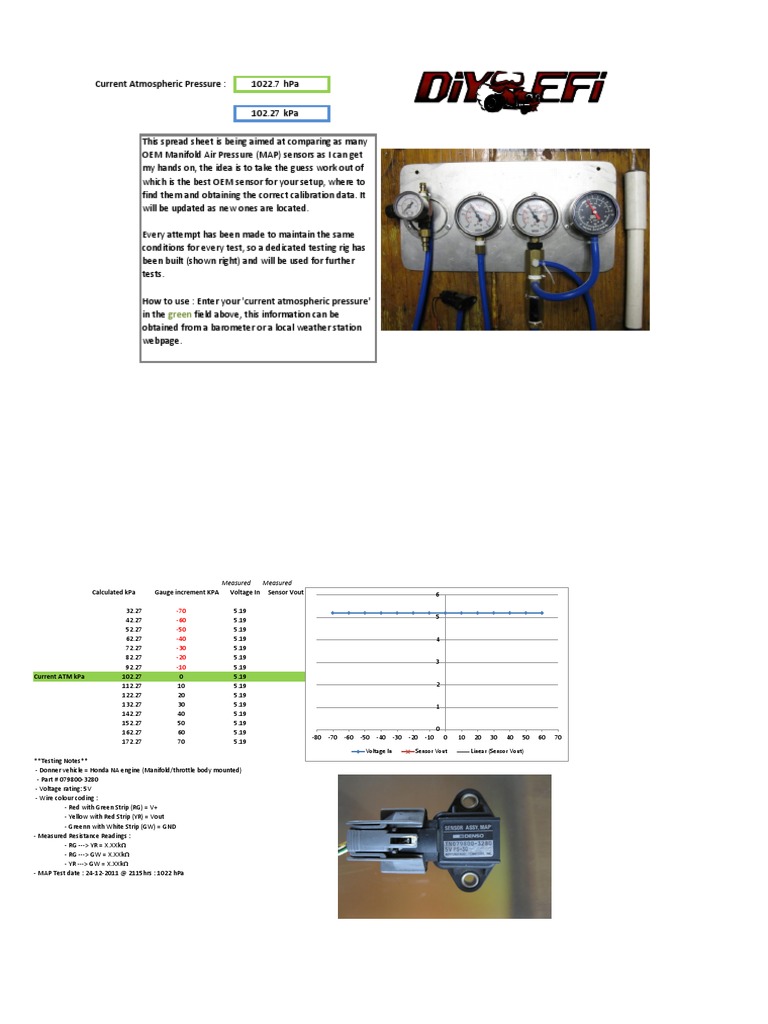 MAP Sensor Data | Download Free PDF | Applied And Interdisciplinary ...