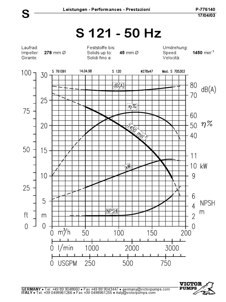 Victor S121 Cast Iron | PDF
