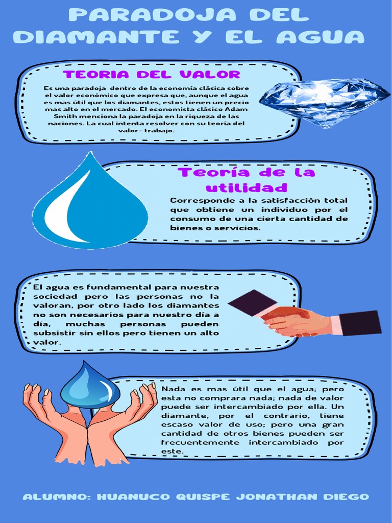 Infografía de La Paradoja Del Diamante y El Agua | PDF