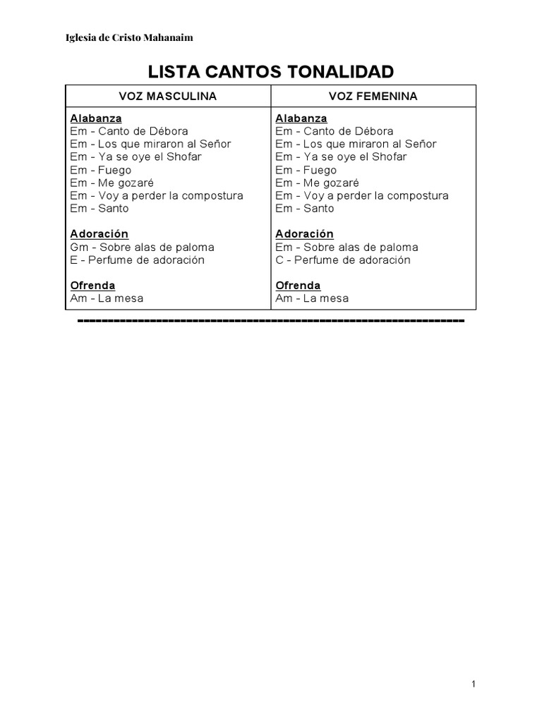 Canciones Lista 5 | PDF | Contenido bíblico | Concepciones de dios