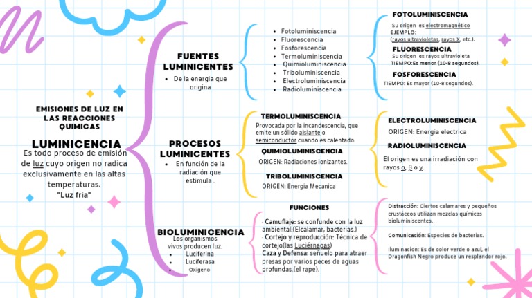 Tipos de Luminiscencia y Ejemplos | PDF | Fenomeno fisico ...
