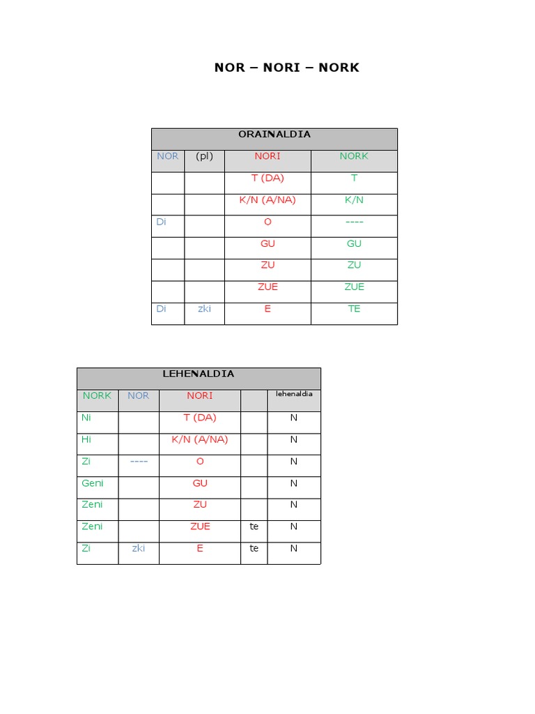 Nor - Nori - Nork | PDF