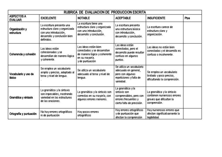 Rubrica de Evaluacion de Produccion Escrita | PDF | Léxico | Gramática