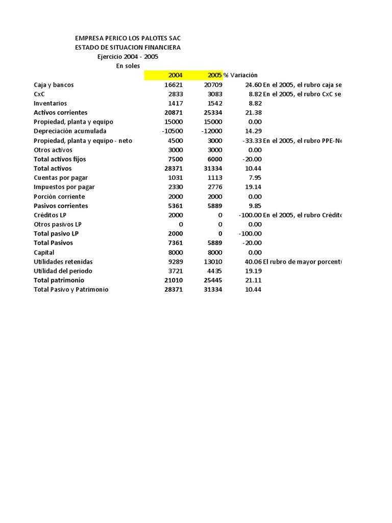 EVAL EEFF Casos | PDF | Estado de resultados | Economía Financiera