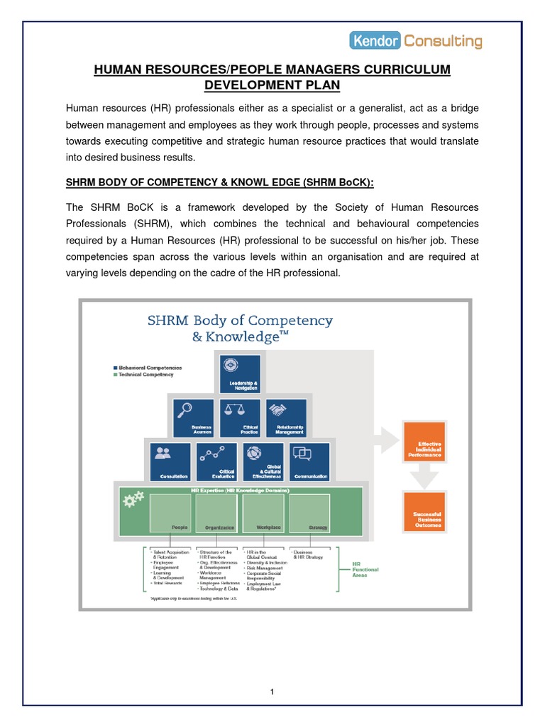 HR Curriculum Development - New | PDF | Human Resource Management ...