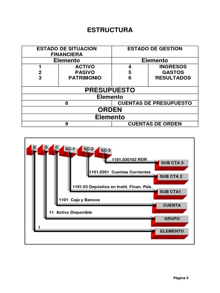 SESION 9 Separata_Estructura Plan Contable | PDF