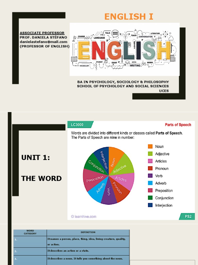 Unit 1 - The Word in English - Level I | PDF | Noun | Word