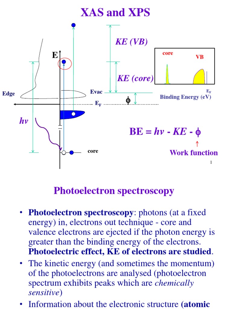 Chem9724y wk6&7 Rev | PDF | X Ray Photoelectron Spectroscopy ...