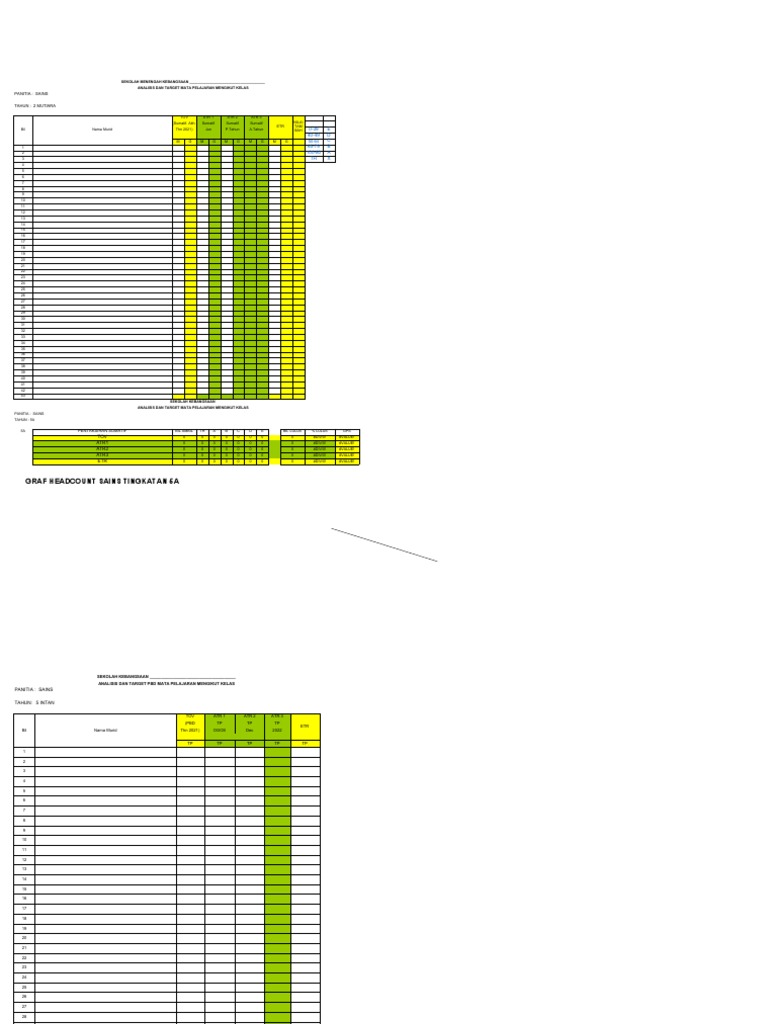 Headcount Sains Template | PDF