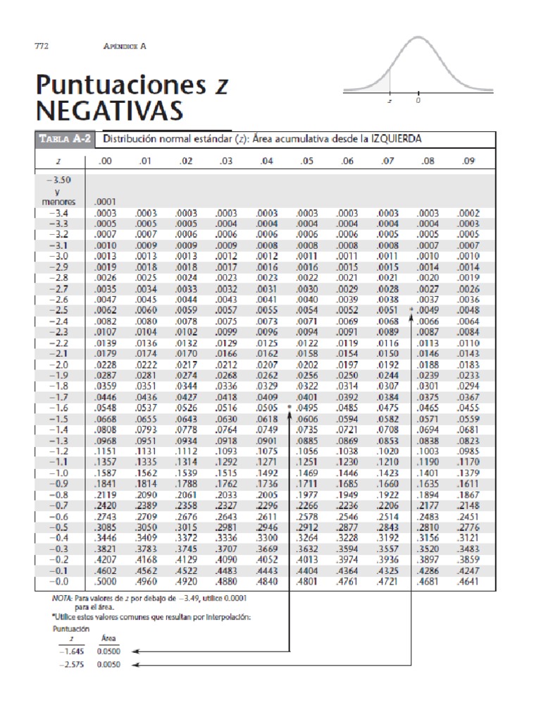 Tablas Valores Z Dist Normal (Imprimir A Dos Caras) 12 | PDF