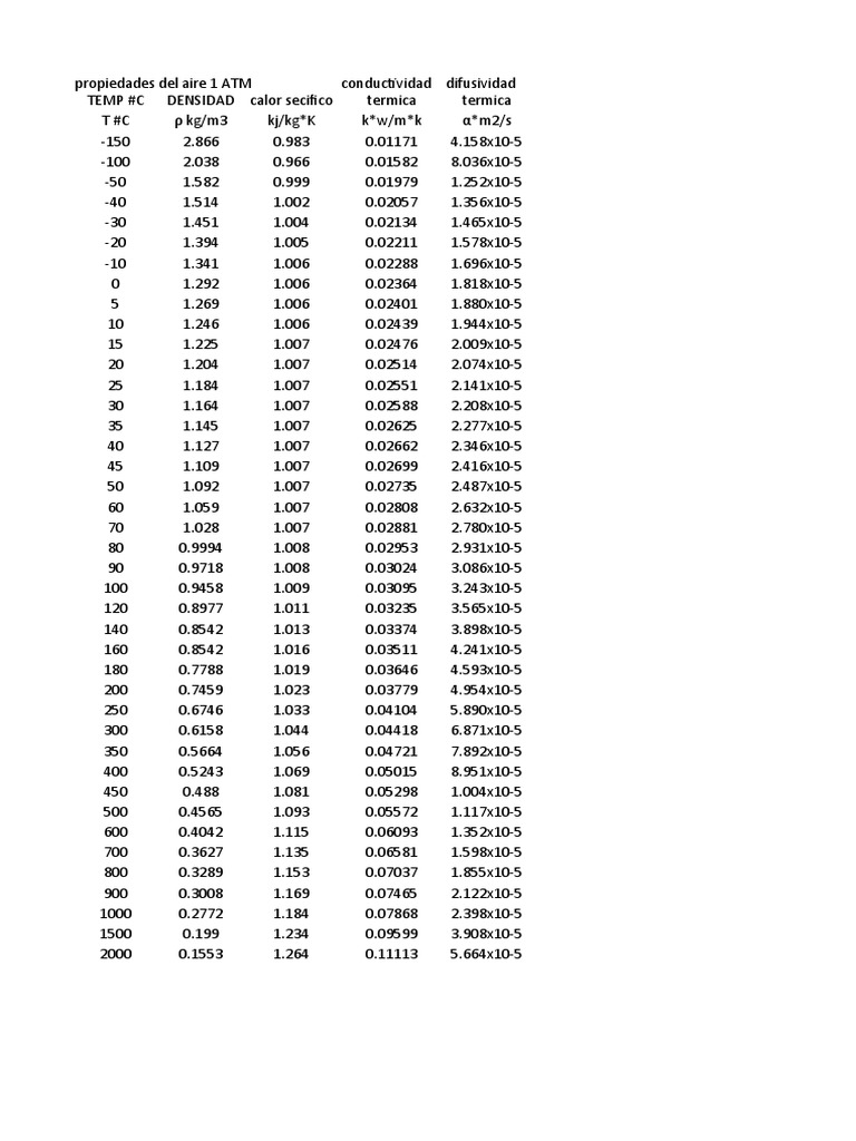 Tabla Aire Exel Full | PDF