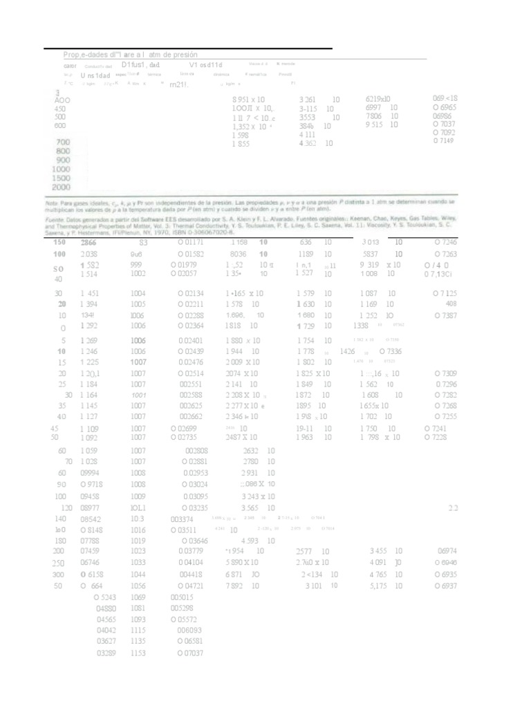 Tabla Aire Exel | PDF