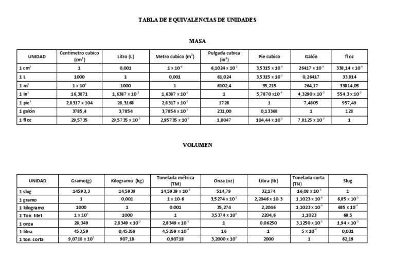 Equivalencias Masa y Volumen (Autoguardado) | PDF | Tonelada | Volumen