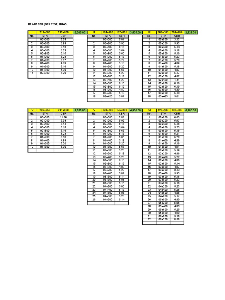 DCP Test | PDF