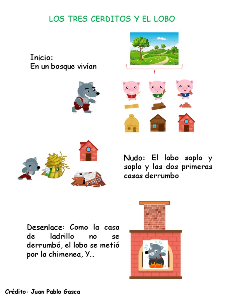 Inicio, Nudo y Desenlace de Los Tres Cerditos | PDF | Novela negra ...