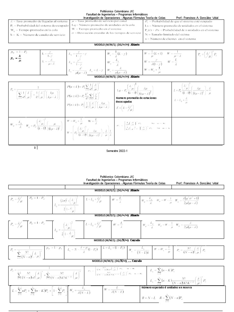 Fórmulas Teoría Colas FAGV | PDF