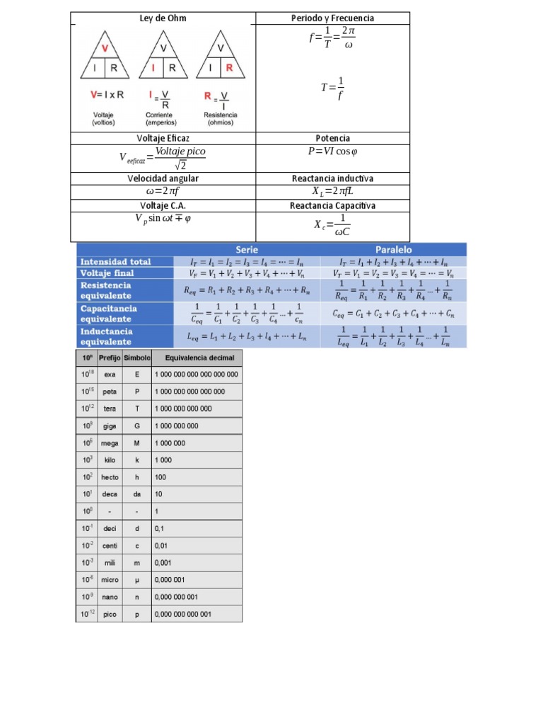 Formulario IEE | PDF