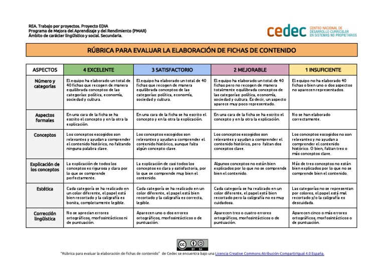 Rubrica para Evaluar La Elaboracion de Fichas de Contenido | PDF | Ciencia cognitiva | Cognición