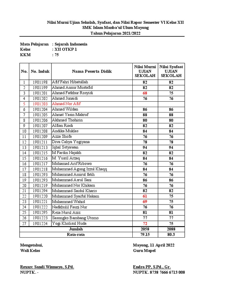 Nilai Murni, Syafaat, Semester VI Sej. Indo Kelas XII (Done) | PDF