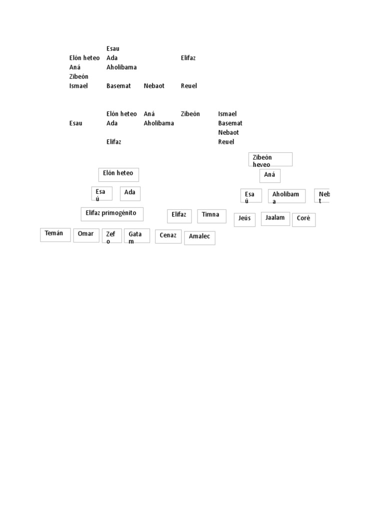 Esau Descendientes | PDF